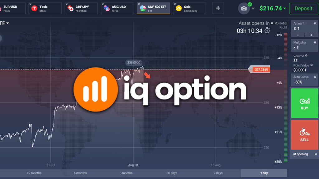 How To Read Candlestick Graph on IQ Option - Investerfy